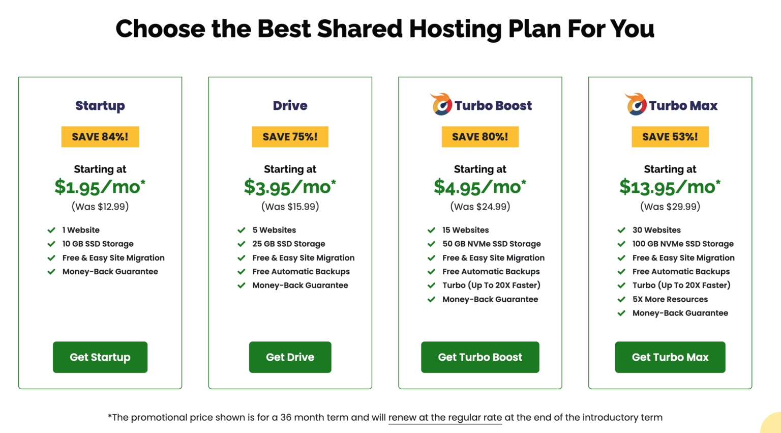 7 Fastest Web Hosting Companies - Compare Speed (September 2024) 7 Fastest Web Hosting Companies - Compare Speed (September 2024)